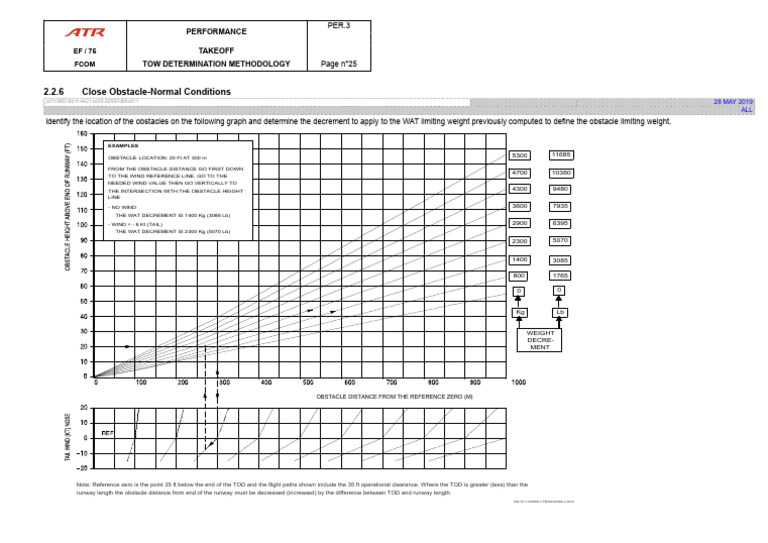 Páginas Desde2. FCOM ATR 72-212A VER 600 Rev 54.1 | PDF | Runway | Aviation