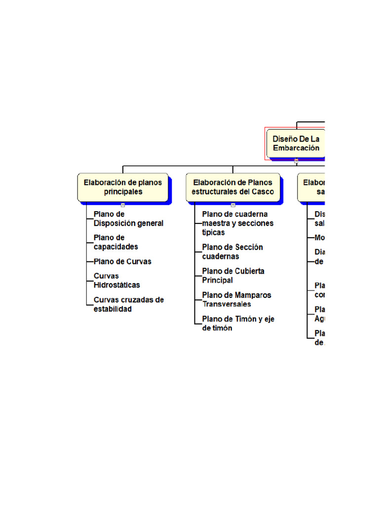 EDT ACTUALIZADA | PDF