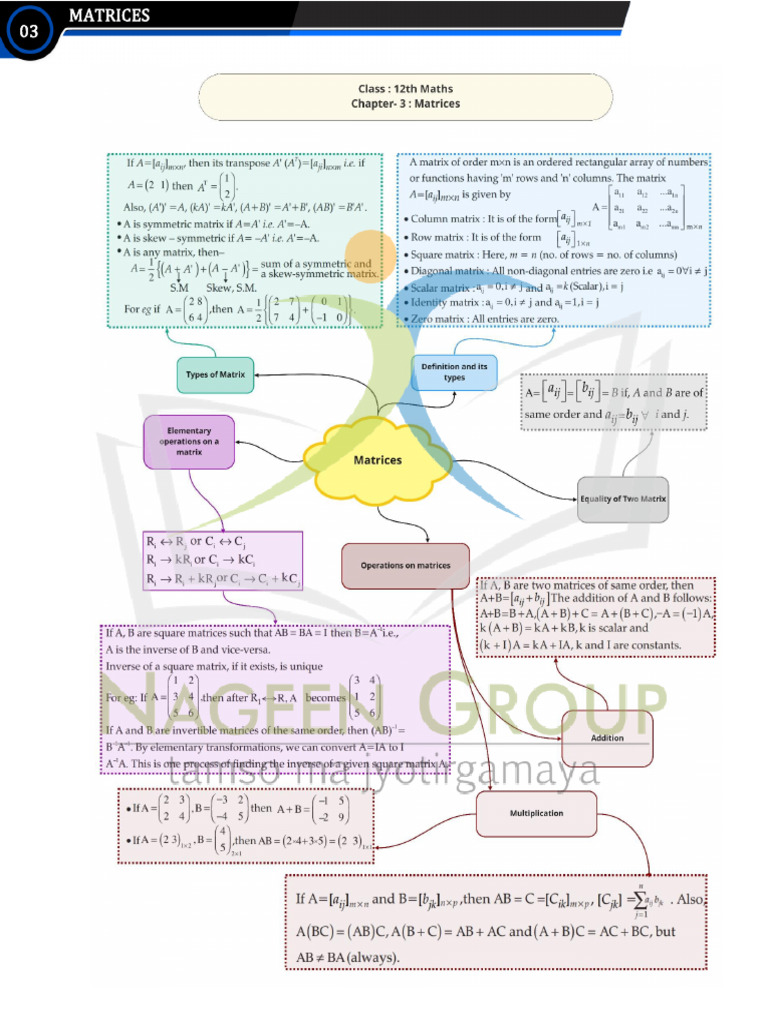 CLASS 12 Mathematics MIND MAP Chapter - 3 Matrices | PDF | Expert ...