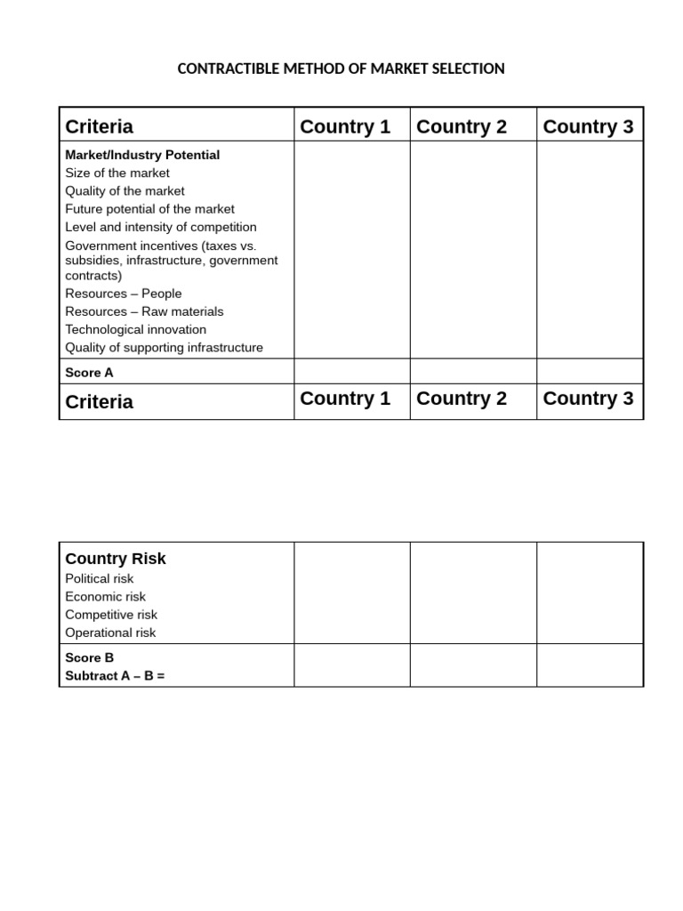 Contractible Method of Market Selection - Worksheet | PDF