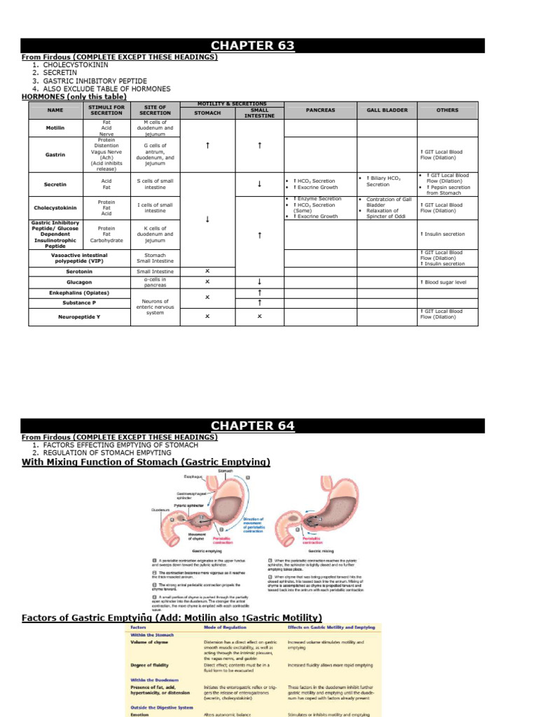 HF Git Physiology | PDF | Digestion | Stomach