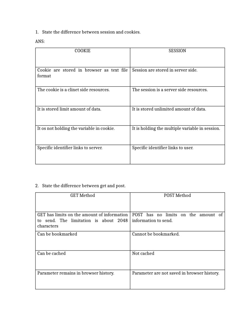 State The Difference Between Session and Cookies | PDF | Http Cookie | Php