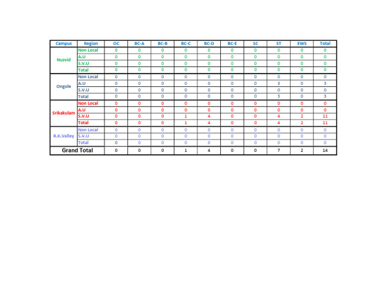 Gen - Vac Material | PDF