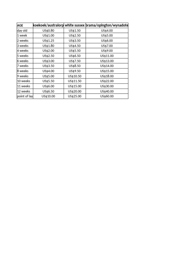 Chickens Price Guide | PDF