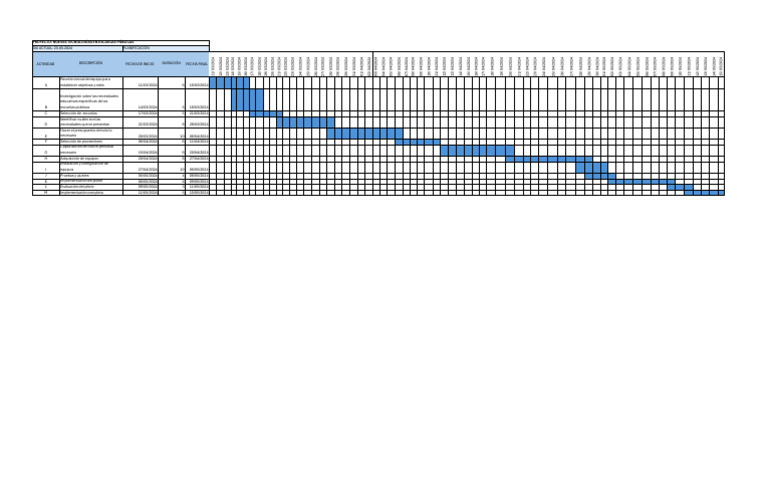 DIAGRAMA DE GANT | PDF