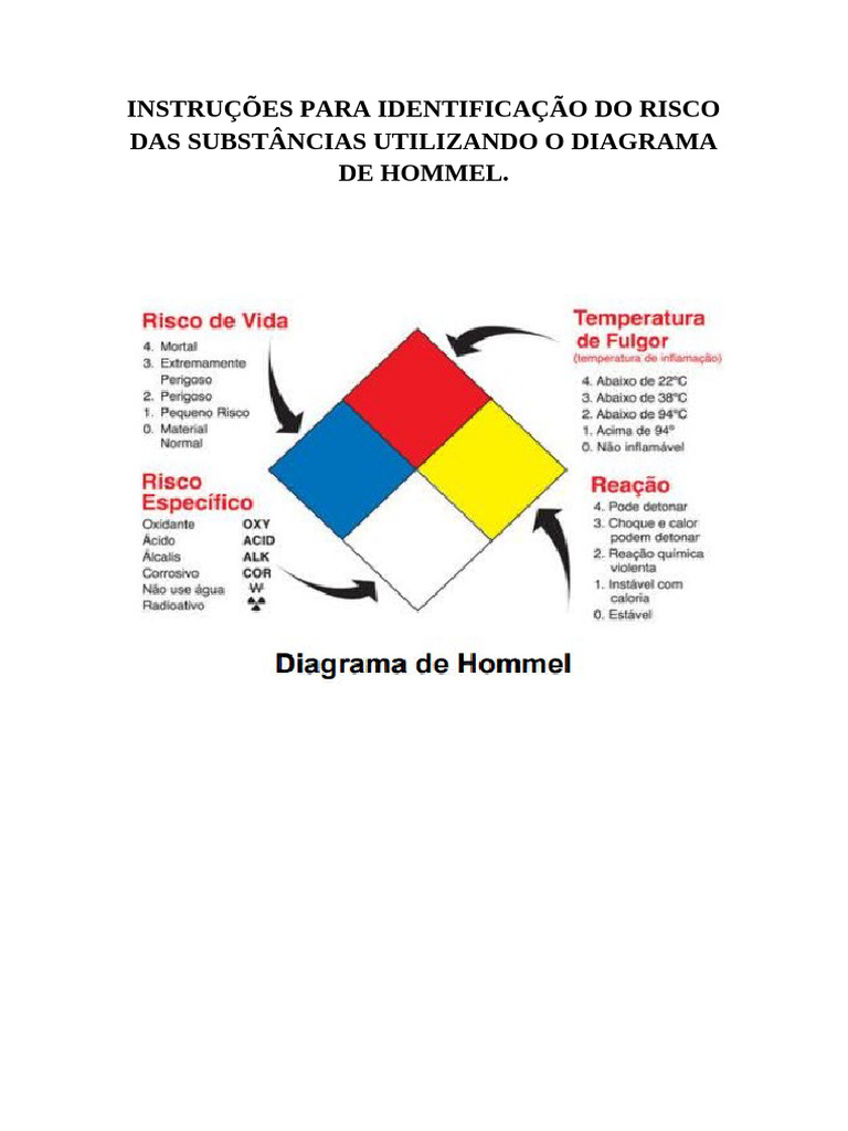 Diagrama de Hommel | PDF