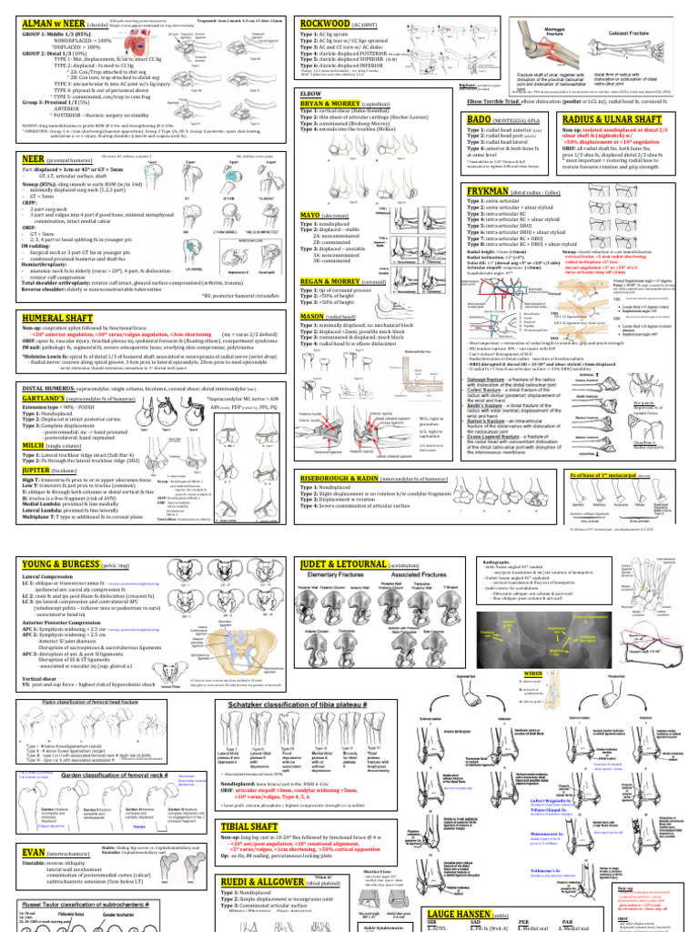 Fracture Classifications | PDF | Elbow | Skeletal System