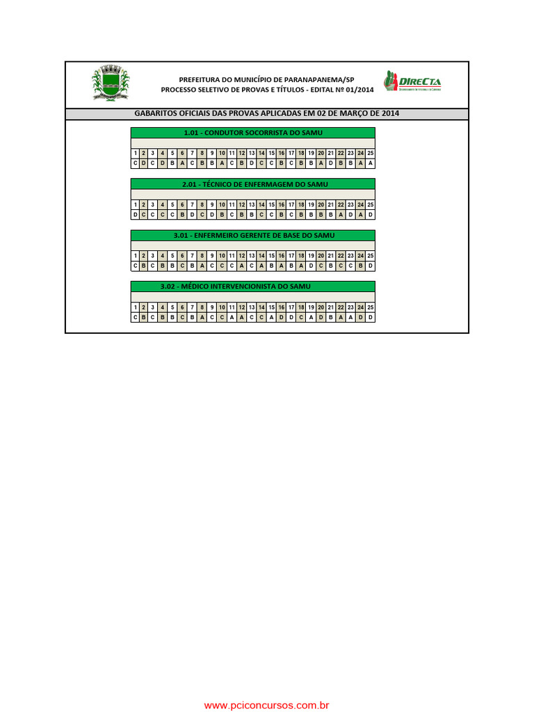 1 - Gabarito Gerente de Base Samu | PDF | Computadores | Tecnologia e Engenharia