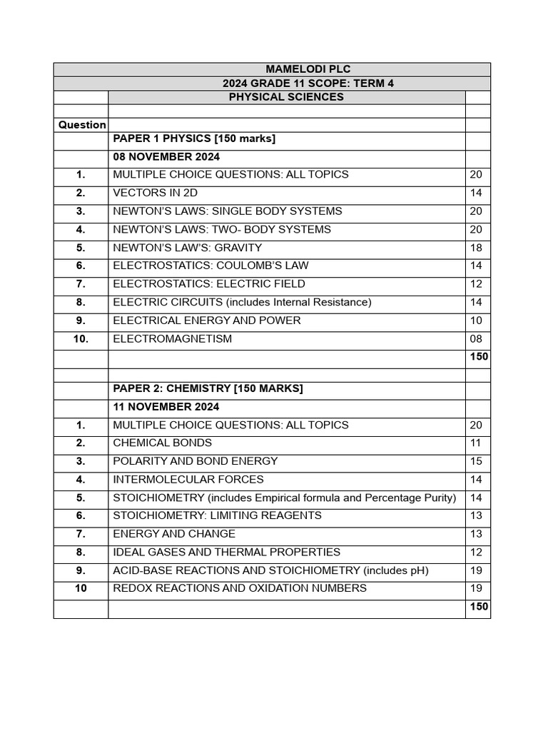 PHSC Grade 11 Scope Nov 2024 | PDF | Science & Mathematics