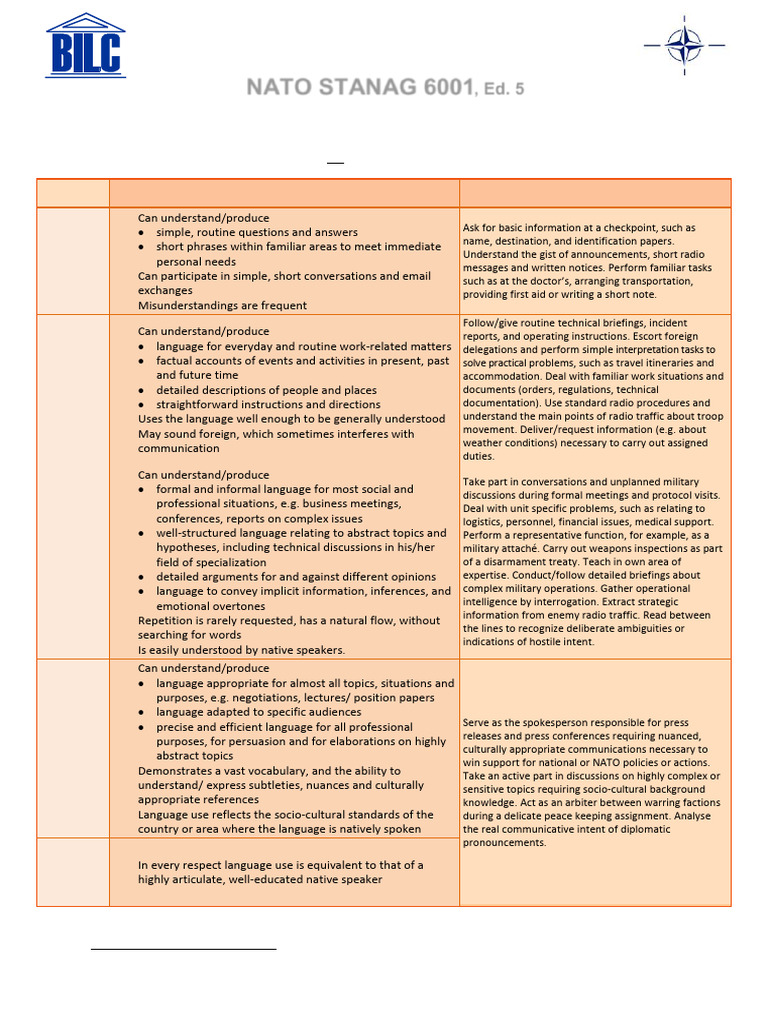 STANAG 6001 Overview MILIATRY TASKS | PDF | Communication | Information
