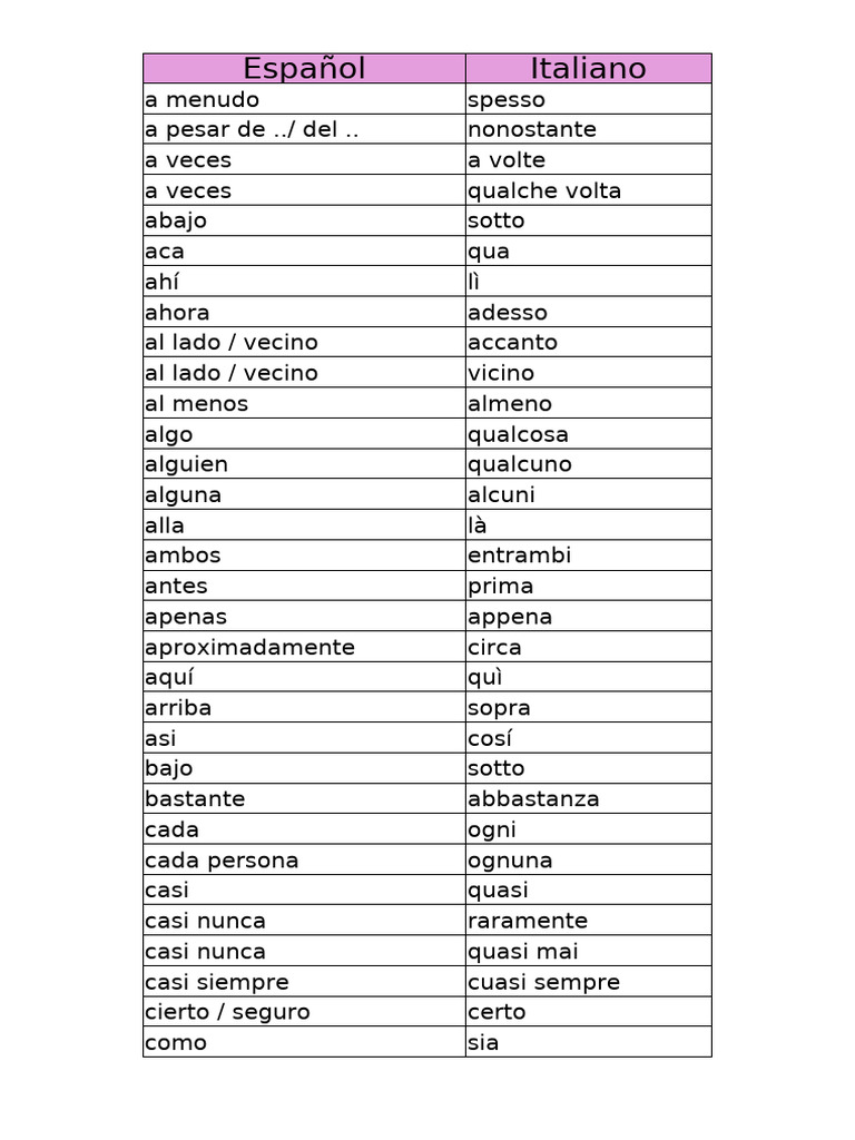Palabras Varias | PDF | Lingüística