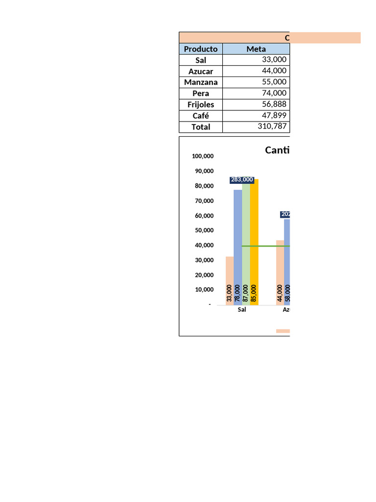 EJEMPLO EXCEL PROYECCION | PDF