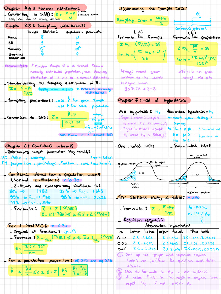Statistics 2 Formula Sheet | PDF | Standard Deviation | Statistical Inference