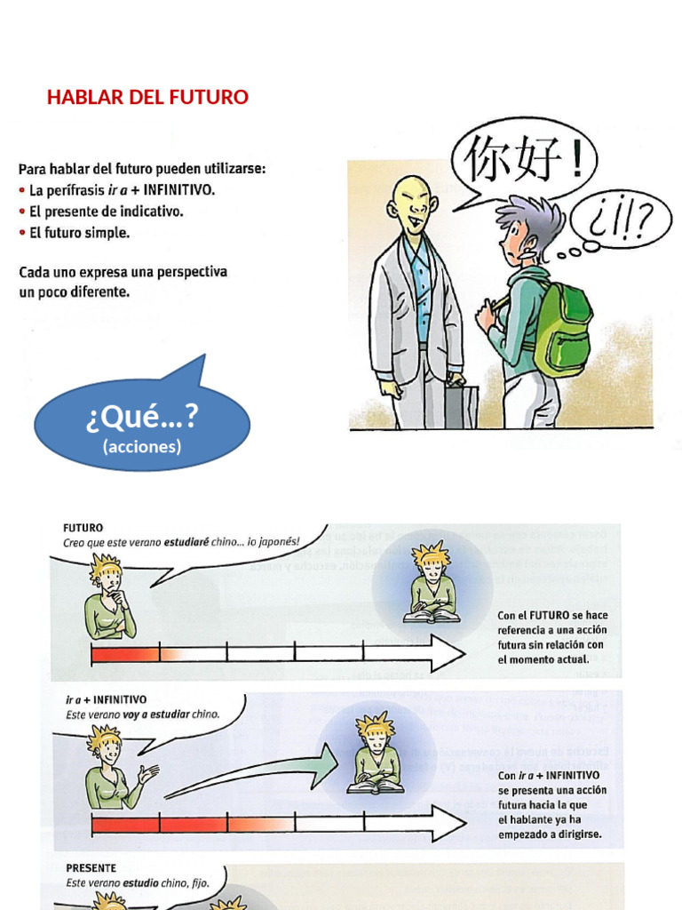 Spanish Future Tense Basics | PDF