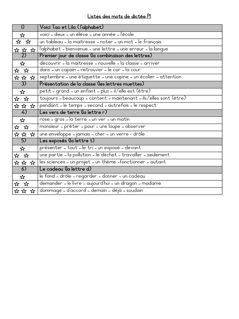 Mots de dictée Tao et Lila CE1-CE2 | PDF | Cuisine