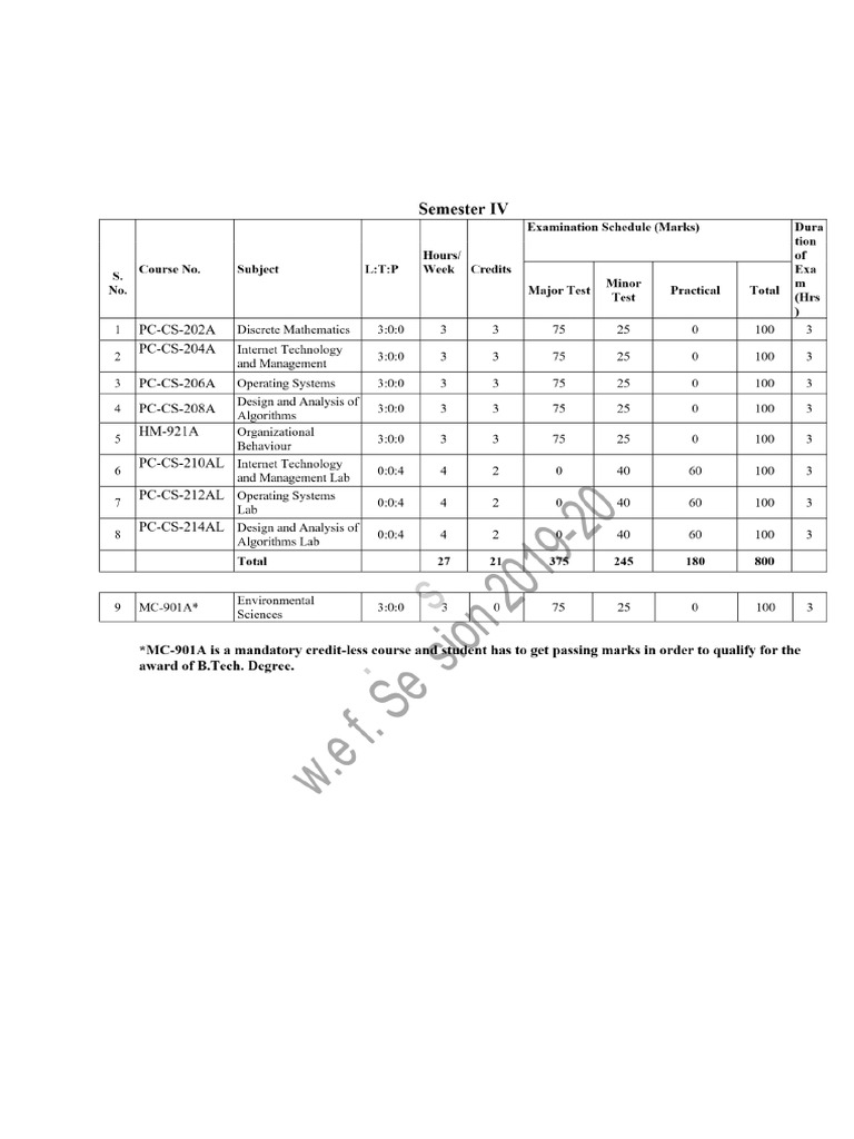 4th Sem Syllabus in PDF | PDF | World Wide Web | Internet & Web