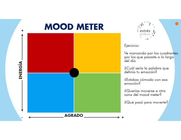 Medidor Emocional: Mood Meter en Español | PDF