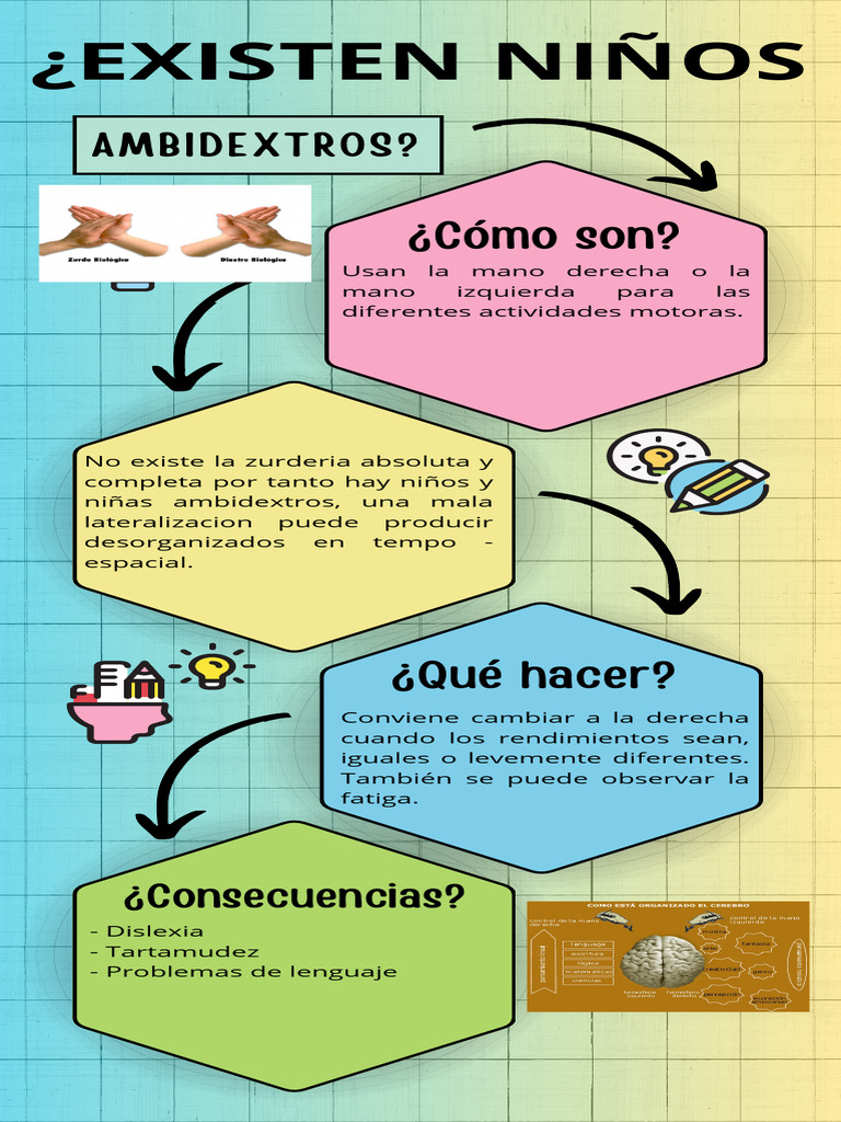 Infografia Grafico Proceso Pasos Orden Doodle Multicolor - 20241006 - 080922 - 0000 | PDF