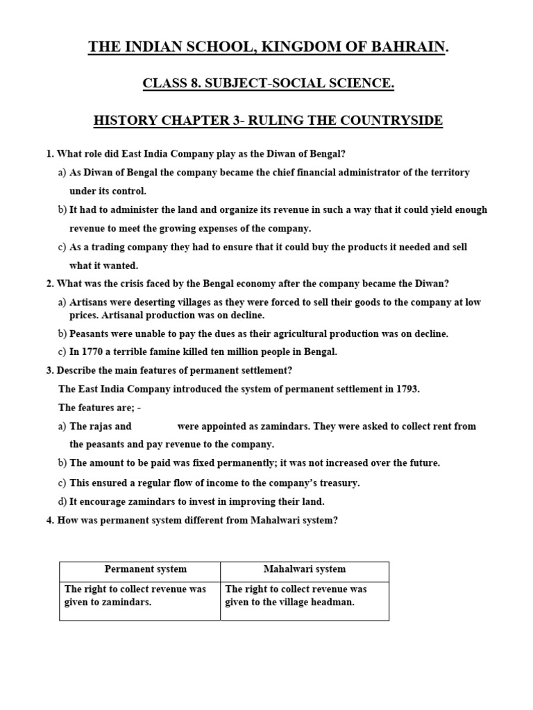 VIII-Social Science-History-CH3-Ruling The Countryside-New Notes ...