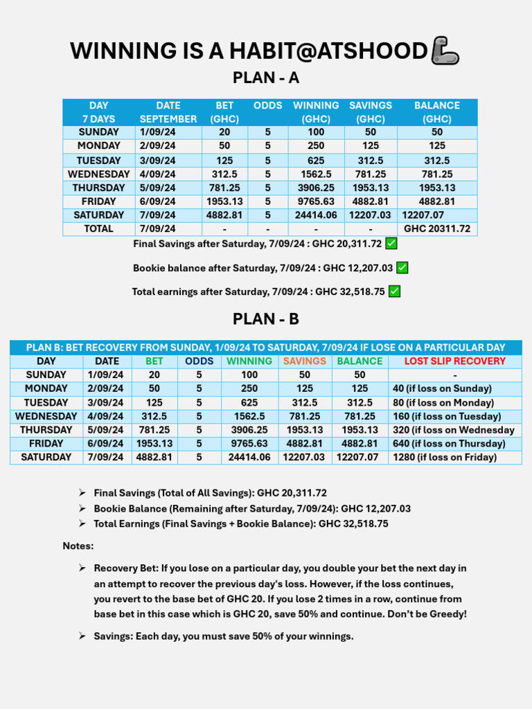 BET PLAN | PDF