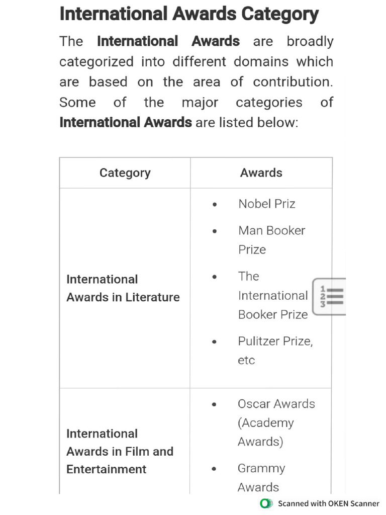 International Awards | PDF