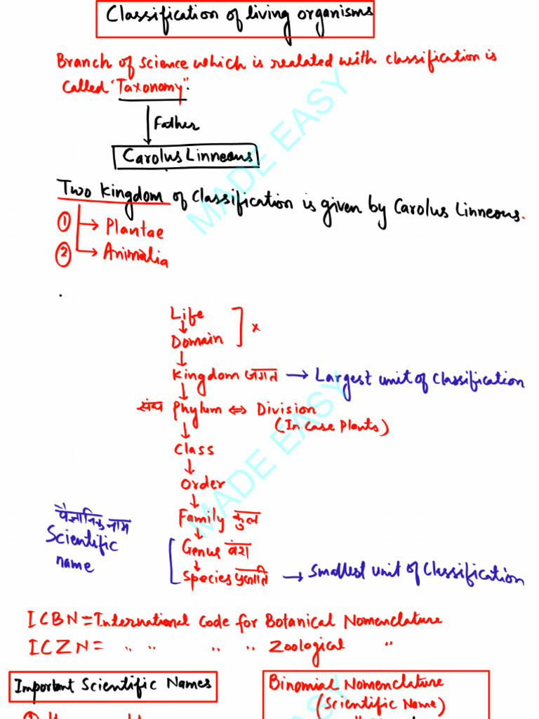 2203978made Easy Class-7 Watermark | PDF