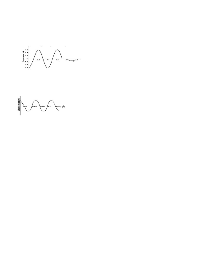 Form 2 Physics Holiday Assignment | PDF | Waves | Ultrasound