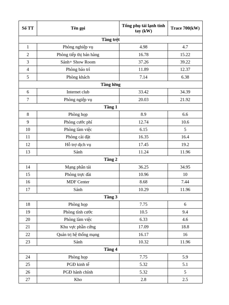 Bảng So Sanh Tải Lạnh Tính Tay Và Trace 700 | PDF