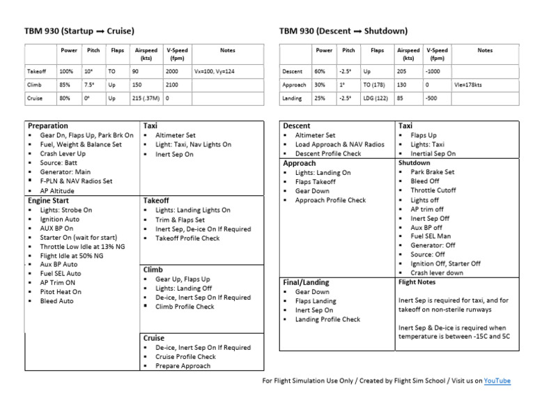 TBM 930 Flight Operations Guide | PDF | Takeoff | Flap (Aeronautics)