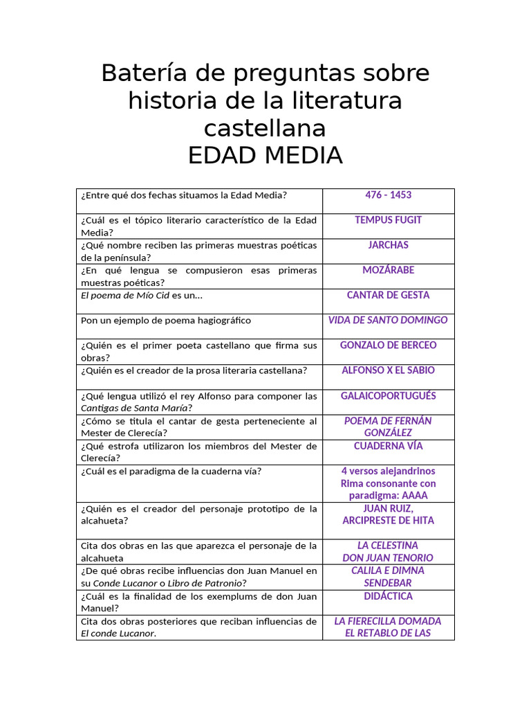 Preguntas sobre Literatura Medieval | PDF | Literatura española ...