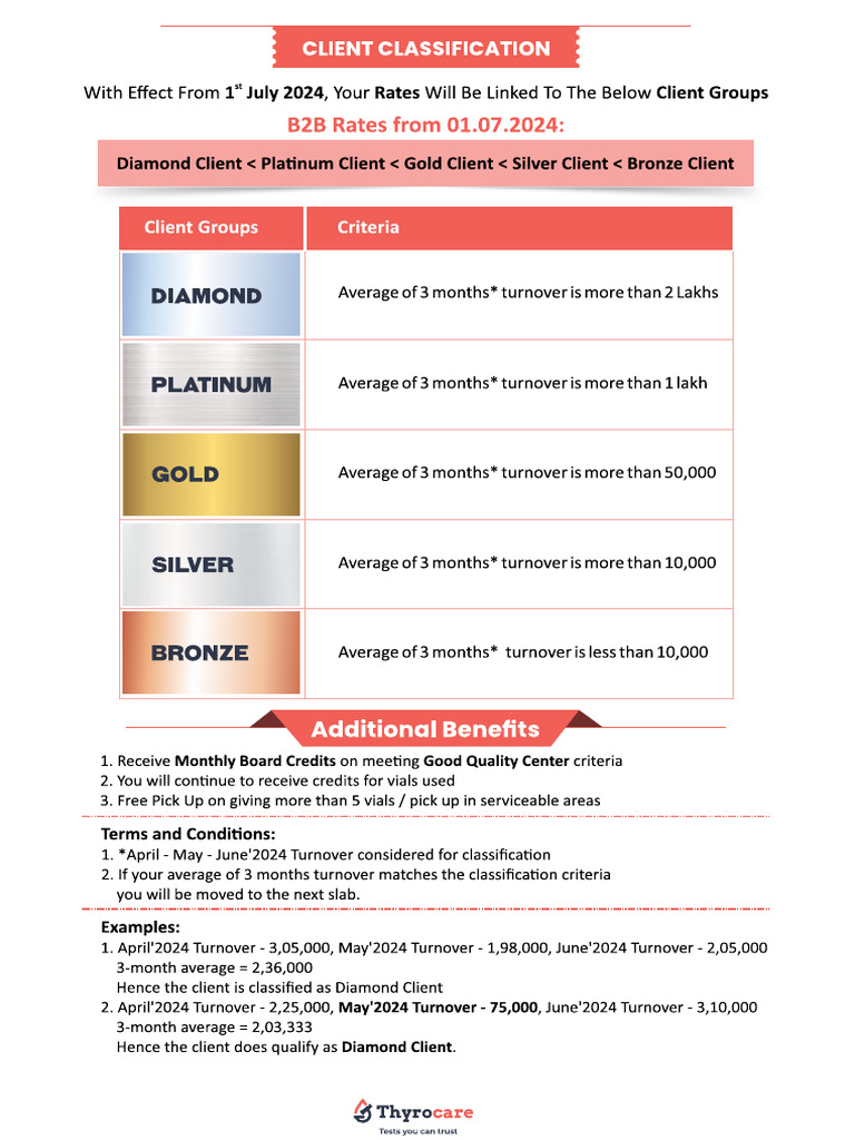 Client Category Board Credit June 2024 | PDF