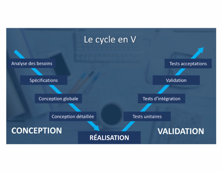Cycle en V | PDF