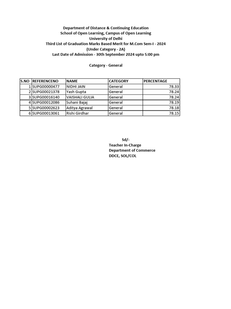 Third Merit List of M.com - 2a | PDF