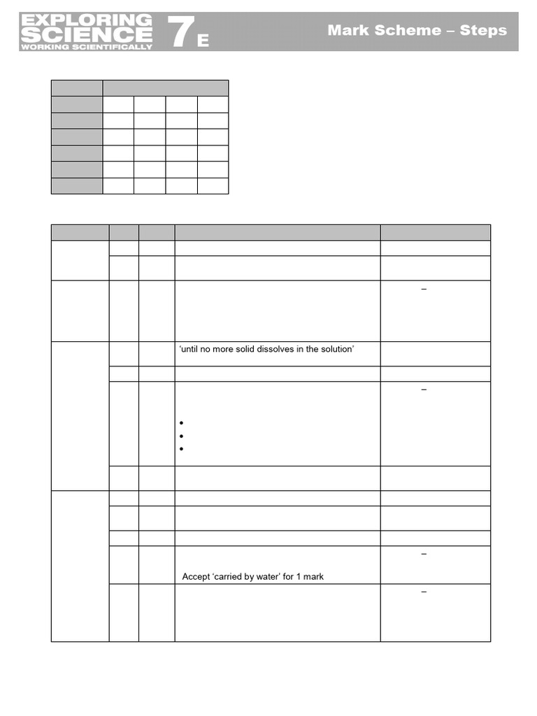 7e_mark_schemes | PDF | Water | Solubility
