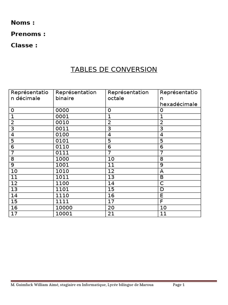 Tableau de conversion des octets | PDF | Arithmétique | Code (information)