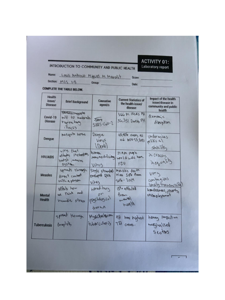 Activity 1 CPH | PDF