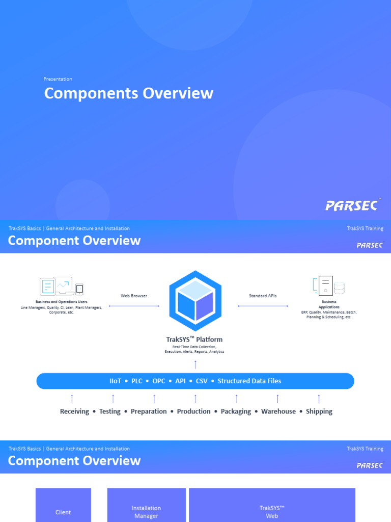 Components Overview: Presentation | PDF | Databases | World Wide Web