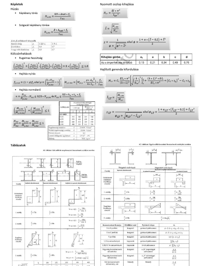 Segédlet Acél I-2024 - FP | PDF