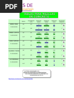 Calculadora de Materiales para Concreto 2022 | PDF | Cemento | Hormigón