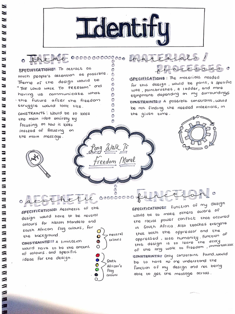 Module 2 (PAT 1) - Identify Example | PDF