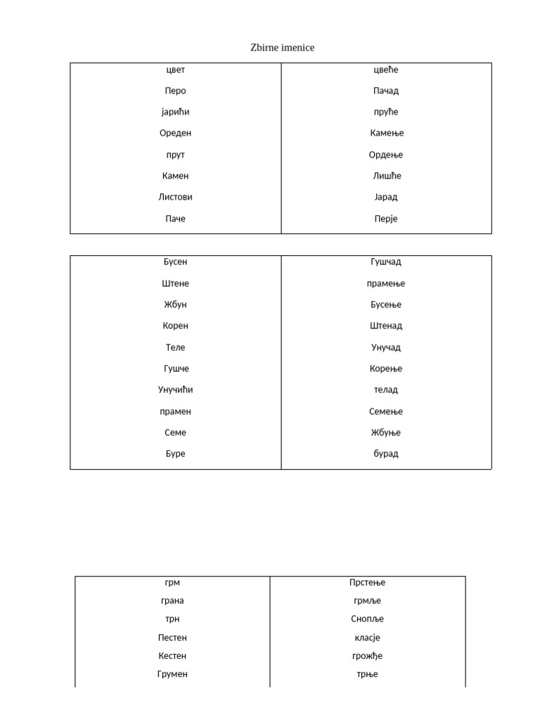 Zbirne Imenice Vezba | PDF
