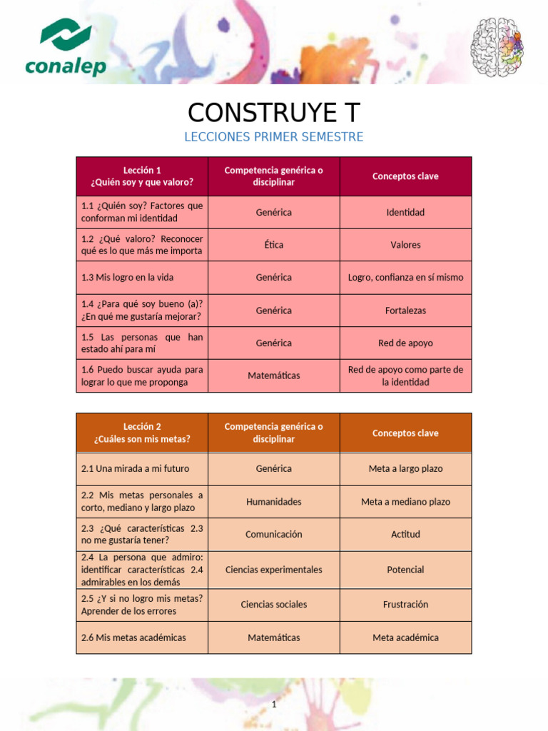 Lecciones del Curso Construye T | PDF | Las emociones | Mente