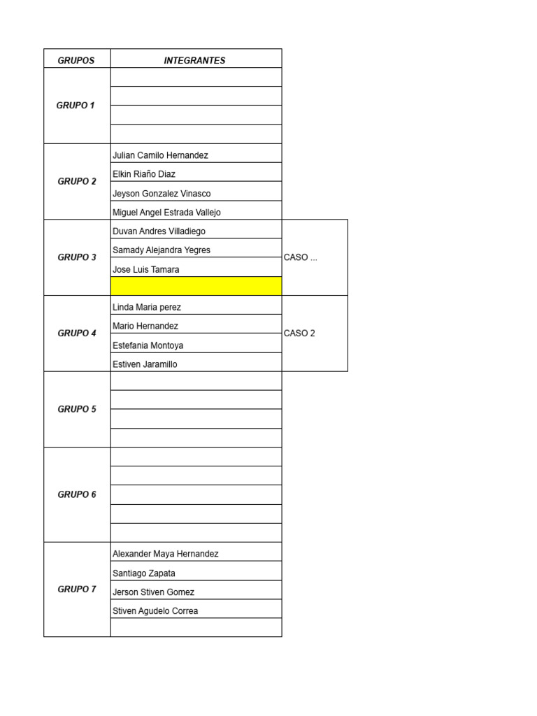 Grupos Casos Problemas | PDF