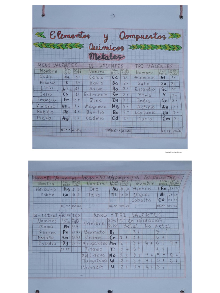 Elementos Químicos Metales | PDF