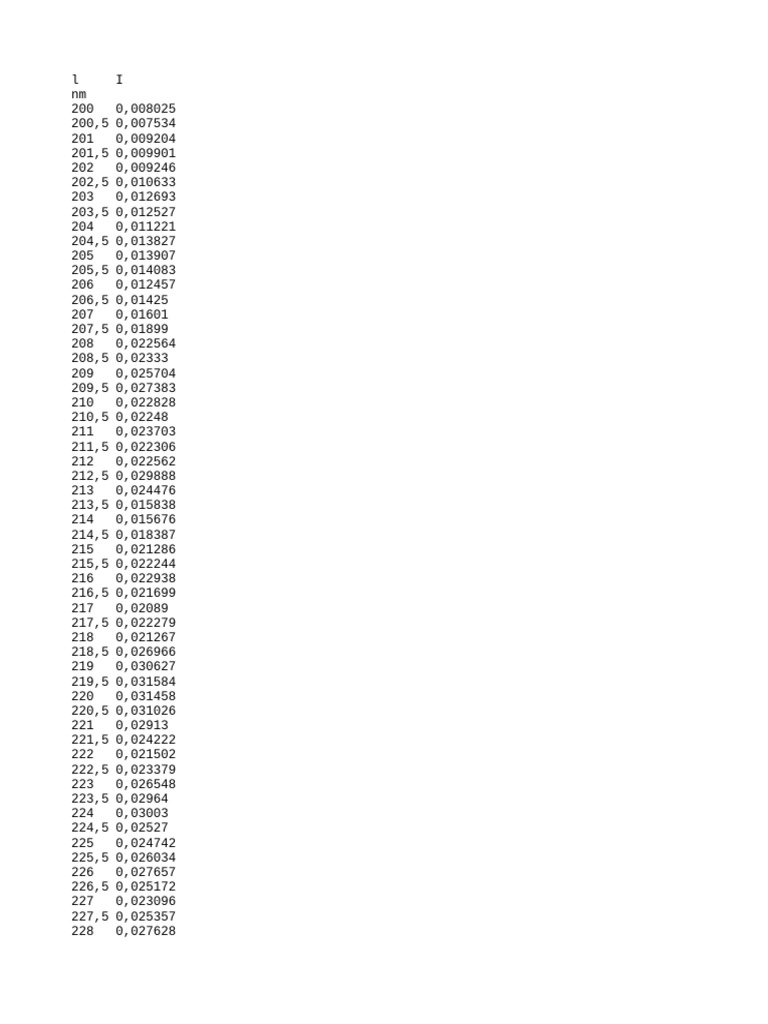 Donnees TP Spectre | PDF