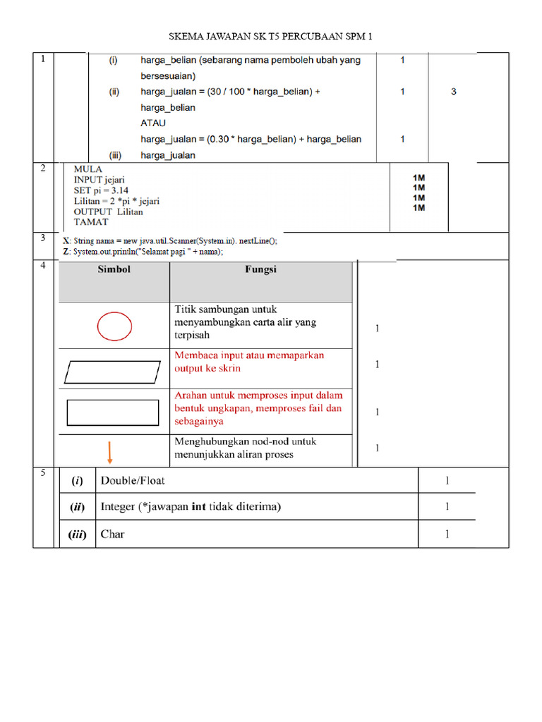 SK t5 PPT Jul 2024 - Skema Jawapan | PDF