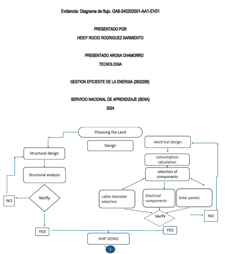 Diagrama de Flujo. GA6-240202501-AA1-EV01 HRRS | PDF | Technology & Engineering
