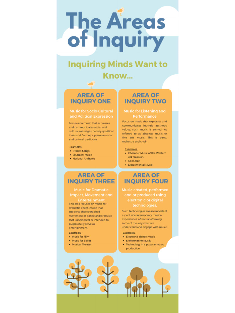 Areas of Inquiry | PDF