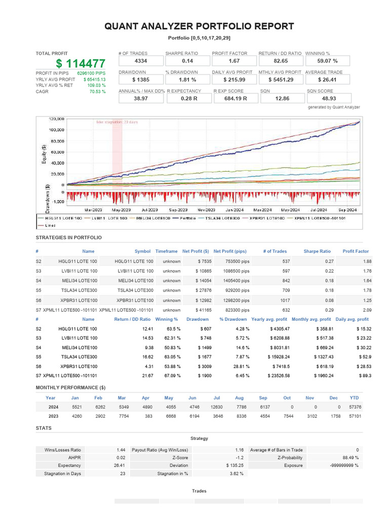 Informe de Rendimiento de Portafolio Quant | PDF
