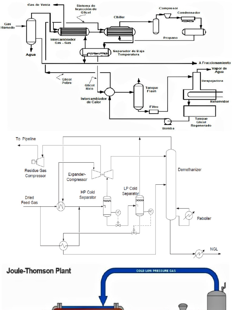 Turbo expander | PDF